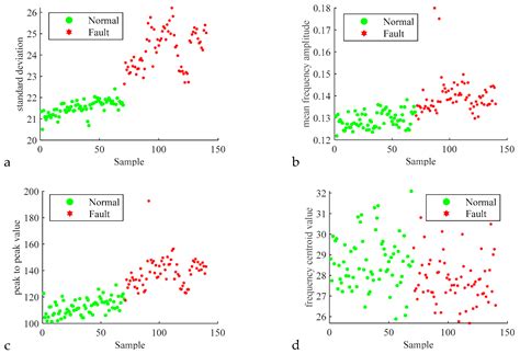 Hydroelectric Unit Vibration Signal Feature Extraction Based On Imf Energy Moment And Sdae