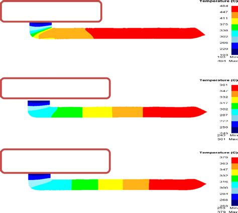 Hot Ecap Deform 3d Temperature Distribution Under 450 °c 500 °c And