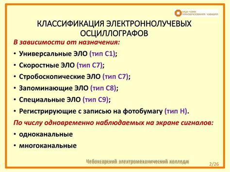Осциллографы презентация онлайн