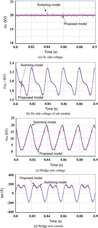 Comparison Of Proposed Model And Switching Model Steady State