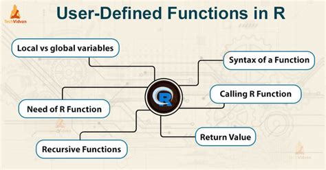 Mastering R Functions A Comprehensive Guide