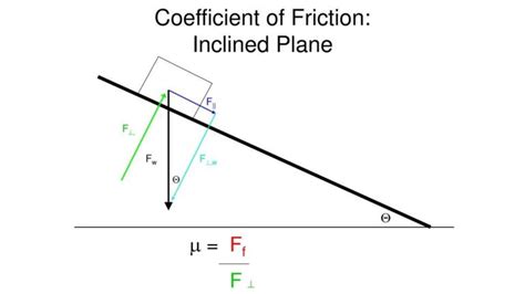 The Coefficient Of Friction And How It Applies To Sheet Metal Fabrication Kdm Fabrication