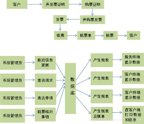 软件工程定义问题与可行性研究相关课后习题shmilyox的博客 Csdn博客软件工程问题定义怎么写