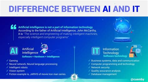 What Is The Difference Between Ai And Technology Ai Tech Cafe