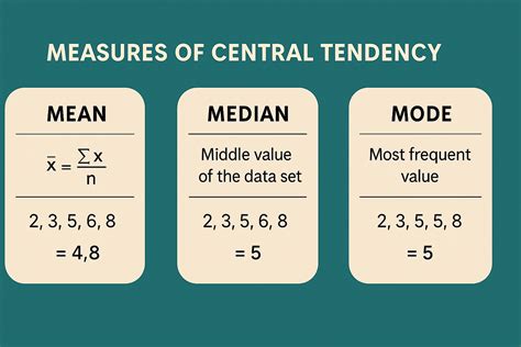 Central📘 Chapter 4 Measures Of Central Tendency — Mean Median Mode