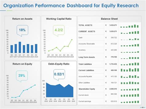 Top 10 Equity Research Powerpoint Presentation Templates In 2026