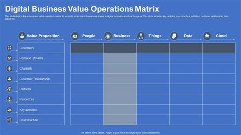 Digital Business Value Operations Matrix Ppt Powerpoint