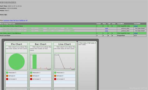 python seleunim unittest ddt自动化数据驱动测试心得三 selenium unitest ddt实训小结 csdn博客