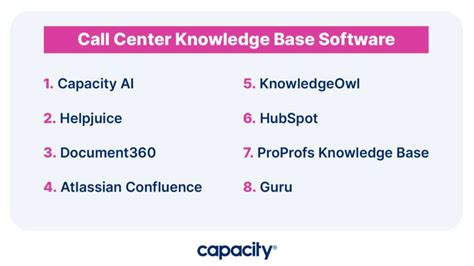 7 Of The Best Call Center Knowledge Base Software To Reduce Turnover And Improve Your Customer