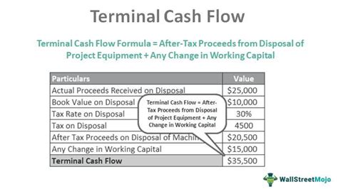 Terminal Cash Flow What Is It Formula Examples Advantages