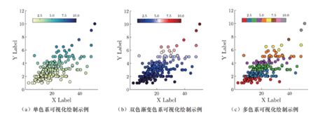 【建议收藏！】nature都在用的60组科研绘图配色nature配图 Csdn博客