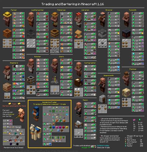 The Ultimate Guide To Minecraft Villager Traders Everything You Need