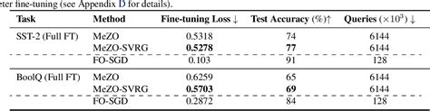Table 24 From Variance Reduced Zeroth Order Methods For Fine Tuning Language Models Semantic