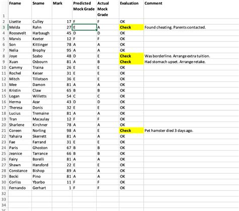 How To Create A Grade Prediction System In Excel And Save Yourself