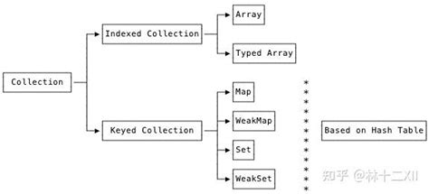 Js中 Set为什么是带键的集合 知乎
