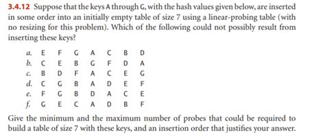 solved 4 12 suppose that the keys a through g with the