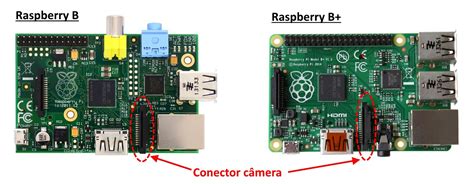 Funcionamento Da Câmera Raspberry Pi Makerhero