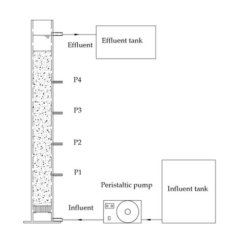 Pdf Denitrification In Simulated Groundwater Using Lignite As A Solid