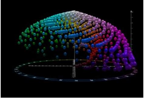 Figure 2 From Automatic Image Colorization Using U Net Semantic Scholar