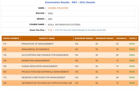 Shabeel Mohammed On Linkedin Alhamdulillah Projectmanagement Itarchitecture 15 Comments