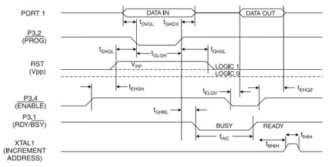 At89c2051 24pu 8 Bit Microcontroller Circuit Diagram Pinout And