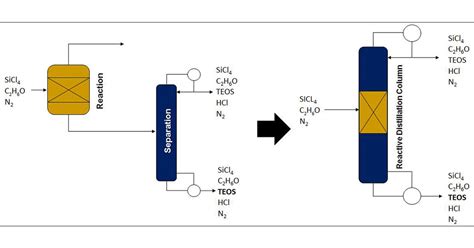 Fractional Distillation Column Design