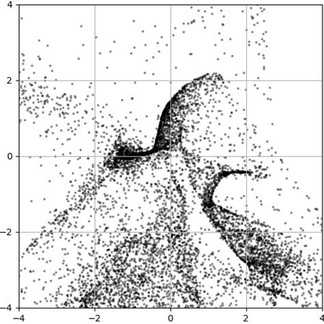 The Top Row Shows Encoded Data Distributions Learned By Ae Cwae And Cw