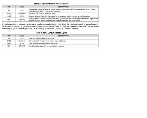 Ccstms320c6748 How To Read Daciddac80504 Spi0 Of Tms320c6748 Processors Forum