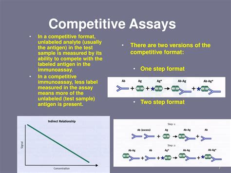 Ppt Understanding Immunoassays Definitions Types And Techniques In