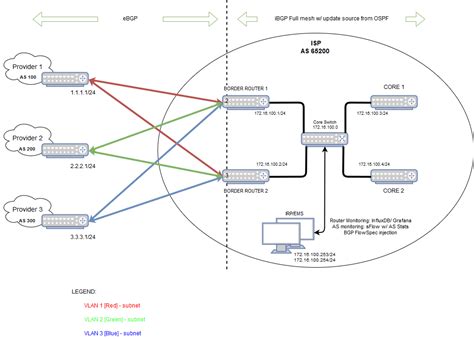 2 Platform Description — Vsr Border Router Deployment Guide 3101