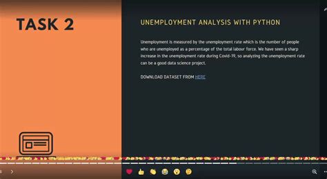 Likitha Talluri On Linkedin Unemployment Analysis With Python
