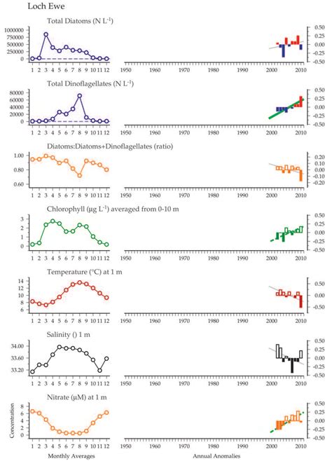 12 Multiple Variable Comparison Plot See Section 222 Showing The