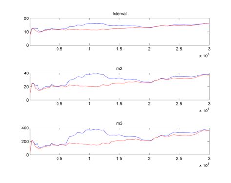 Overall Convergence Diagnostics Download Scientific Diagram