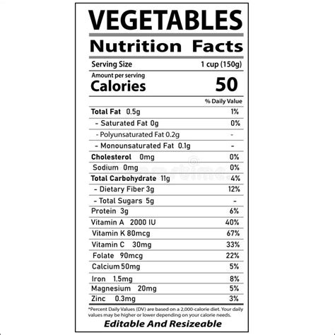 Vegetable Nutrition Table