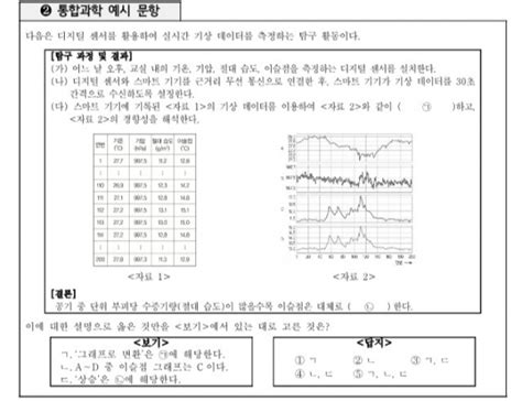 2028수능 통합사회·과학 문항 보니…여러 과목 합친 ‘융합 문제 나온다