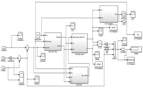 Battery Model In Matlabsimulink Download Scientific Diagram