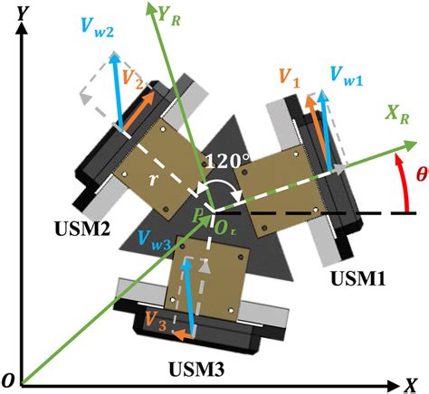 Kinematic Model Of The Δ Type Robot Download Scientific Diagram