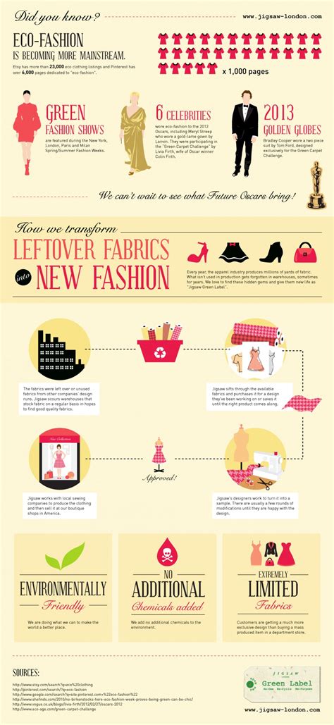 Eco Fashion Is Becoming More Mainstream Visually Fashion Infographic Eco Friendly Fashion