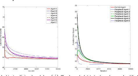 Figure 2 From Asynchronous Broadcast Based Convex Optimization Over A Network Semantic Scholar