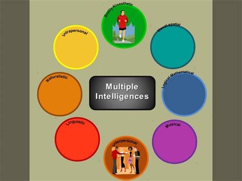 Multiple Intelligence Ppt