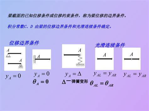 用积分法求梁的挠度和转角