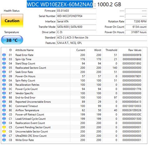 Crystaldiskinfo Shows Caution Status What Could This Mean After A
