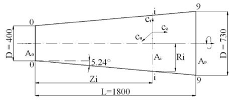 The Main Dimensions Of The Conical Diffuser Download Scientific Diagram
