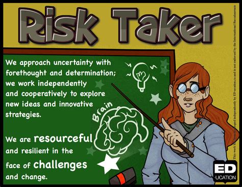 Ib Pyp Risktaker Resources Ib Learner Profile Learner Profile Reading Strategies Anchor Charts