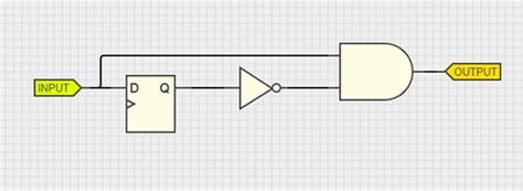 Using The Configurable Logic Block Clb For Rising And Falling Edge