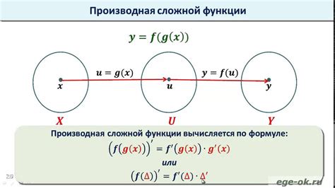 Производная сложной функции Youtube