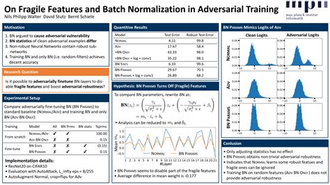 Batch Normalization And Adversarial Training • David Stutz