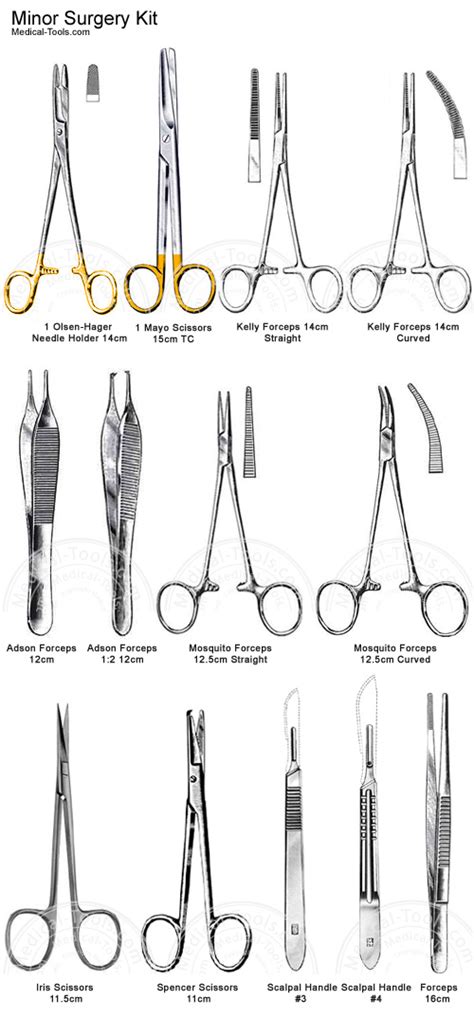 Surgical Instruments Names With Pictures At Russell Chau Blog