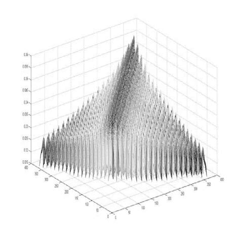 The Priors Covariance Matrix For 19 × 19 Natural Images Since The Download Scientific Diagram