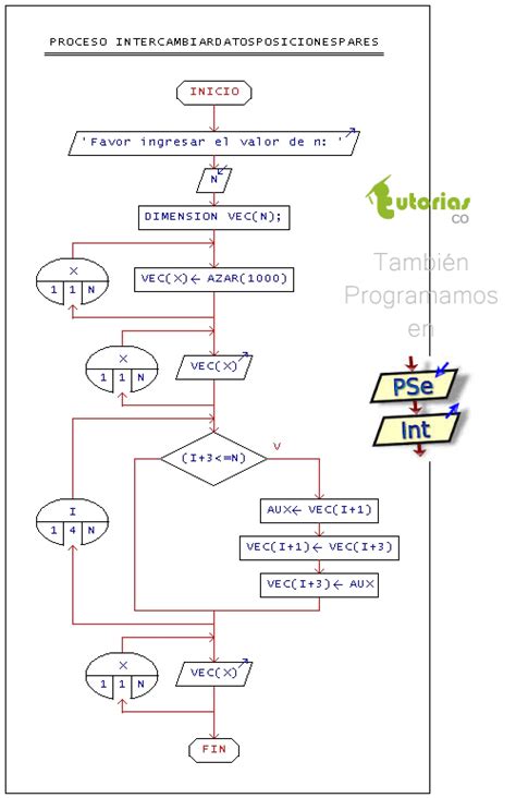 Arreglos Pseint Intercambiar Vector Posiciones Pares